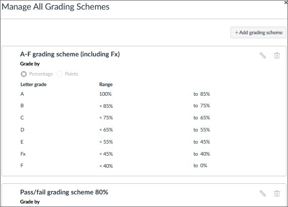Letter grades and grading schemes | KTH Intranet